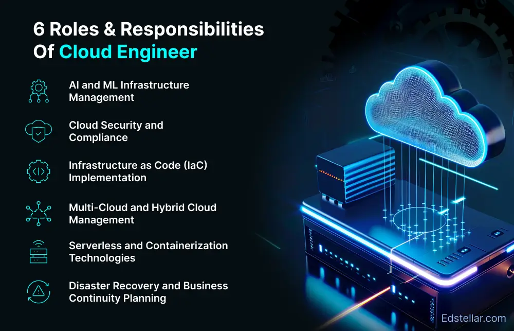 6 Key Roles & Responsibilities of a Cloud Engineer in 2026